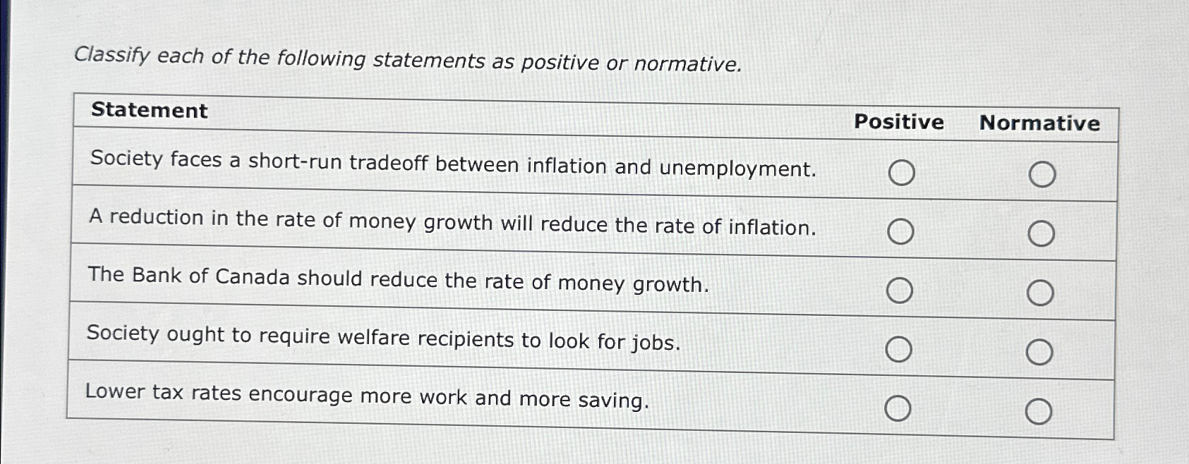 Solved Classify each of the following statements as positive | Chegg.com