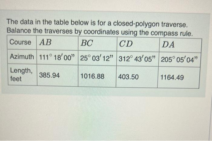 Solved The data in the table below is for a closed-polygon | Chegg.com