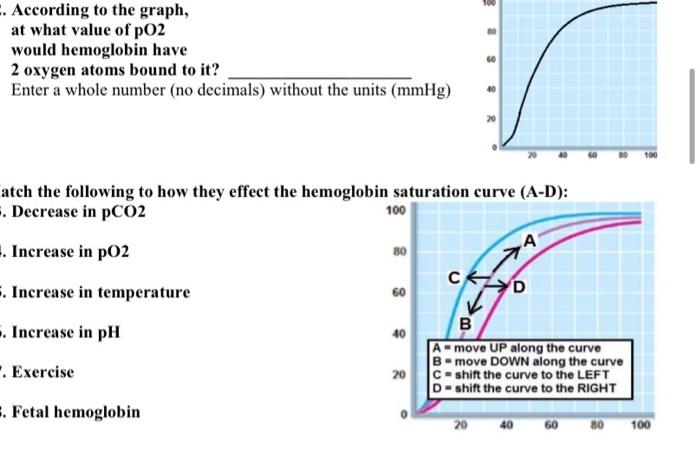 Solved . According to the graph, at what value of pO2 would | Chegg.com