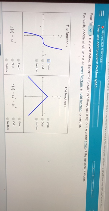 Solved OGRAPHS AND FUNCTIONS Even and odd functions: Problem | Chegg.com