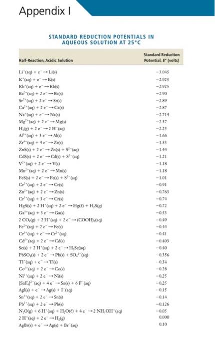 Solved Using values from the table of standard reduction | Chegg.com