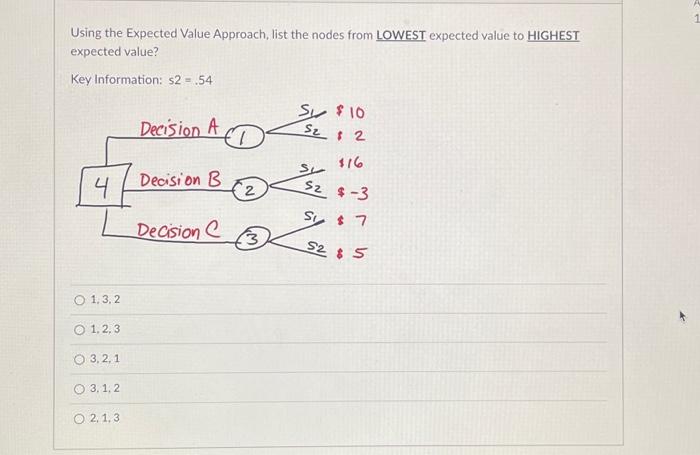Solved Using the Expected Value Approach, list the nodes | Chegg.com