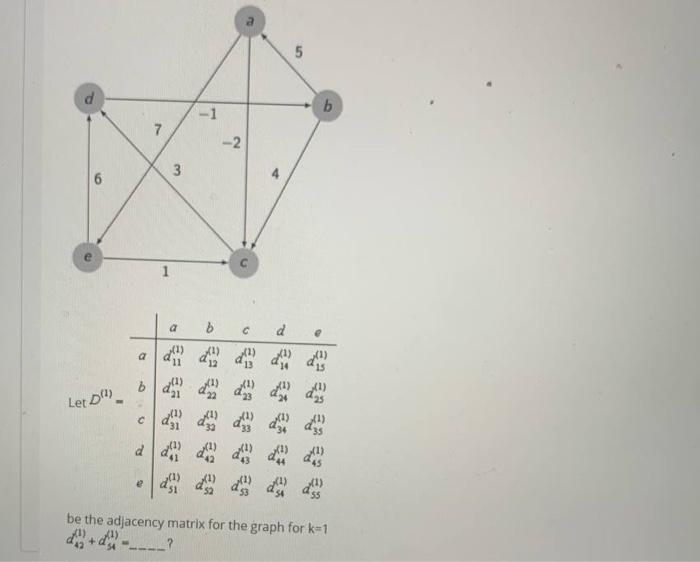 Solved be the adjacency matrix for the graph for k=1 | Chegg.com