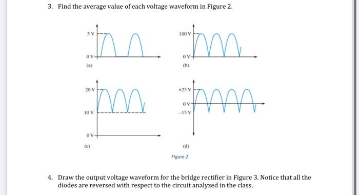 Solved 3. Find the average value of each voltage waveform in | Chegg.com