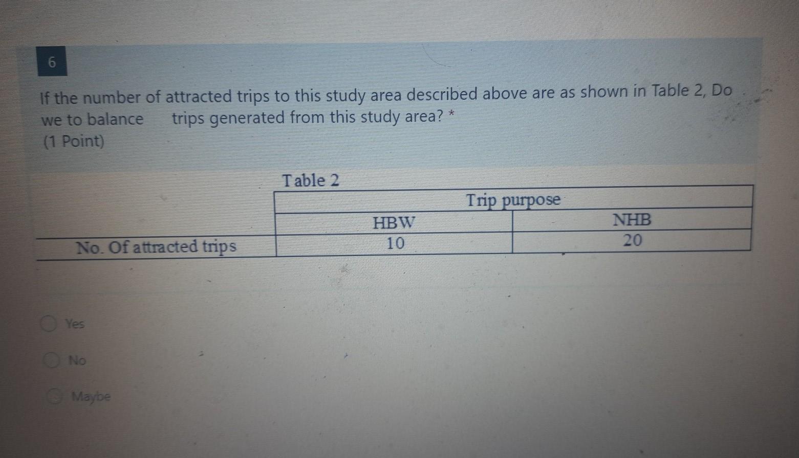 Solved Required Using the following data, answer questions | Chegg.com