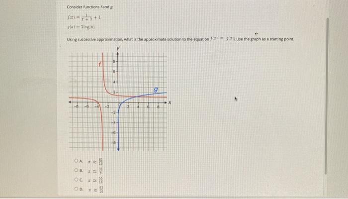 Solved Consider functions fand 1) = 1 + 1 915) = 20g Using | Chegg.com