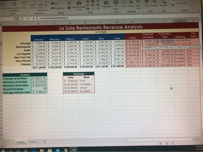 Solved (14) In cell K4, use the VLOOKUP function to enter a | Chegg.com