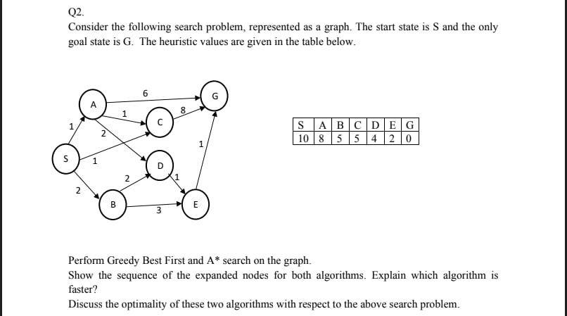Solved Q2. Consider the following search problem, | Chegg.com