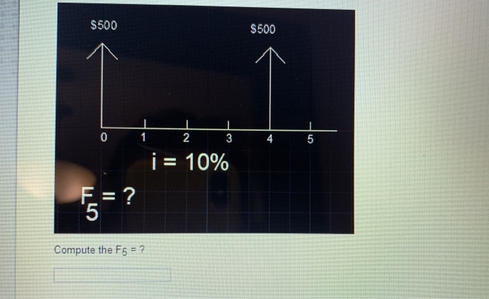 Solved $500 $500 i = 10% F = ? Compute the F5 = ? | Chegg.com