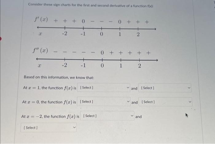 Consider these sign charts for the first and second | Chegg.com