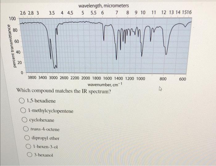 Solved wavelength, micrometers 5 5.5 6 7 8 9 10 2.6 2.8 3 | Chegg.com