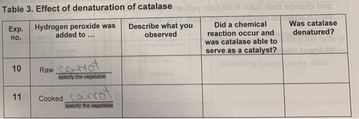 Solved Table 3. Effect of denaturation of catalase Wolley | Chegg.com