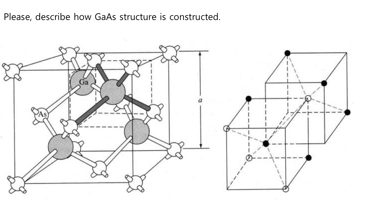Solved [Solid state physics]Please, describe how GaAs | Chegg.com