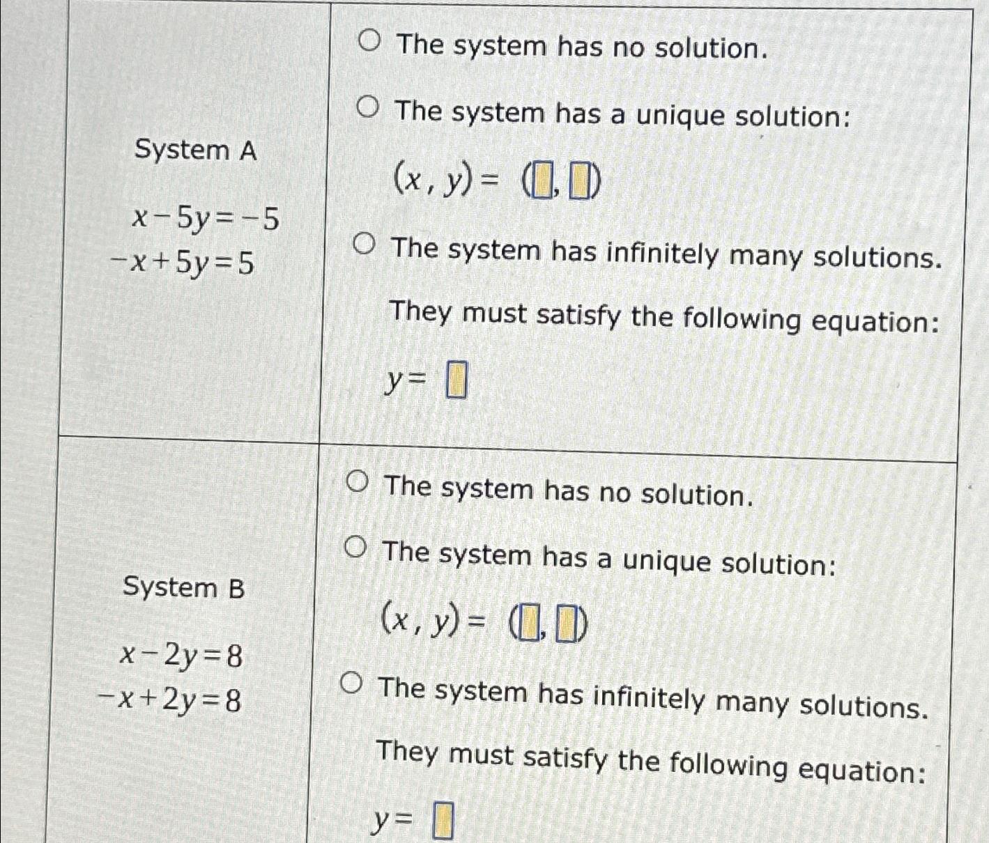 The system has no solution.System Ax-5y=-5-x+5y=5The | Chegg.com