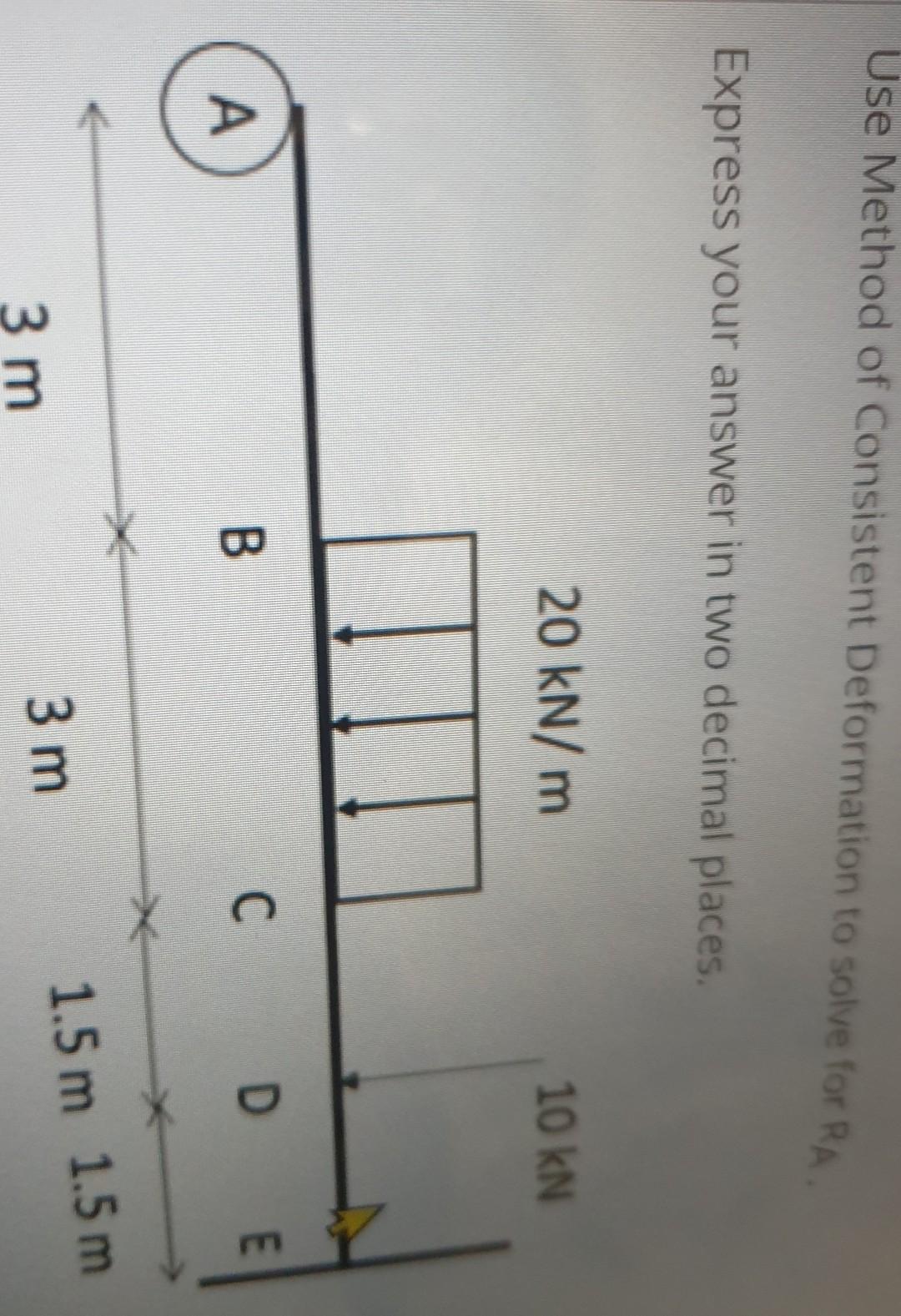 Solved Use Method of Consistent Deformation to solve for RA | Chegg.com