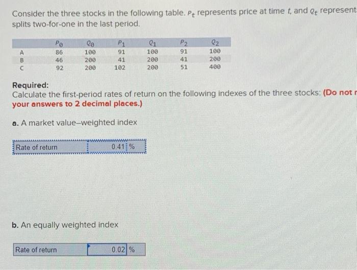 Solved Consider the three stocks in the following table. Pt | Chegg.com
