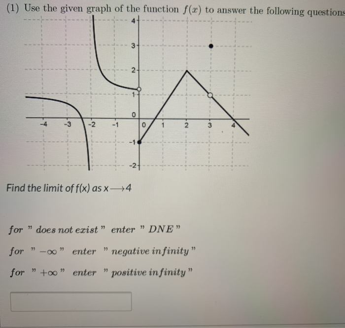 Solved (1) Use the given graph of the function f(x) to | Chegg.com