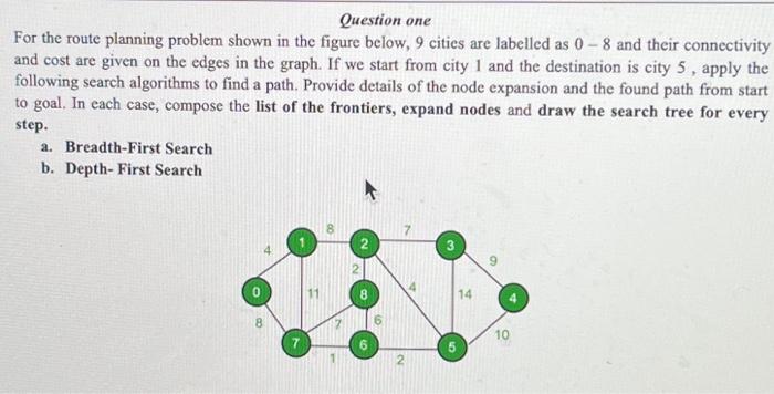 PLEASE DRAW OUT THE NODE TREES!!!Question one For the | Chegg.com