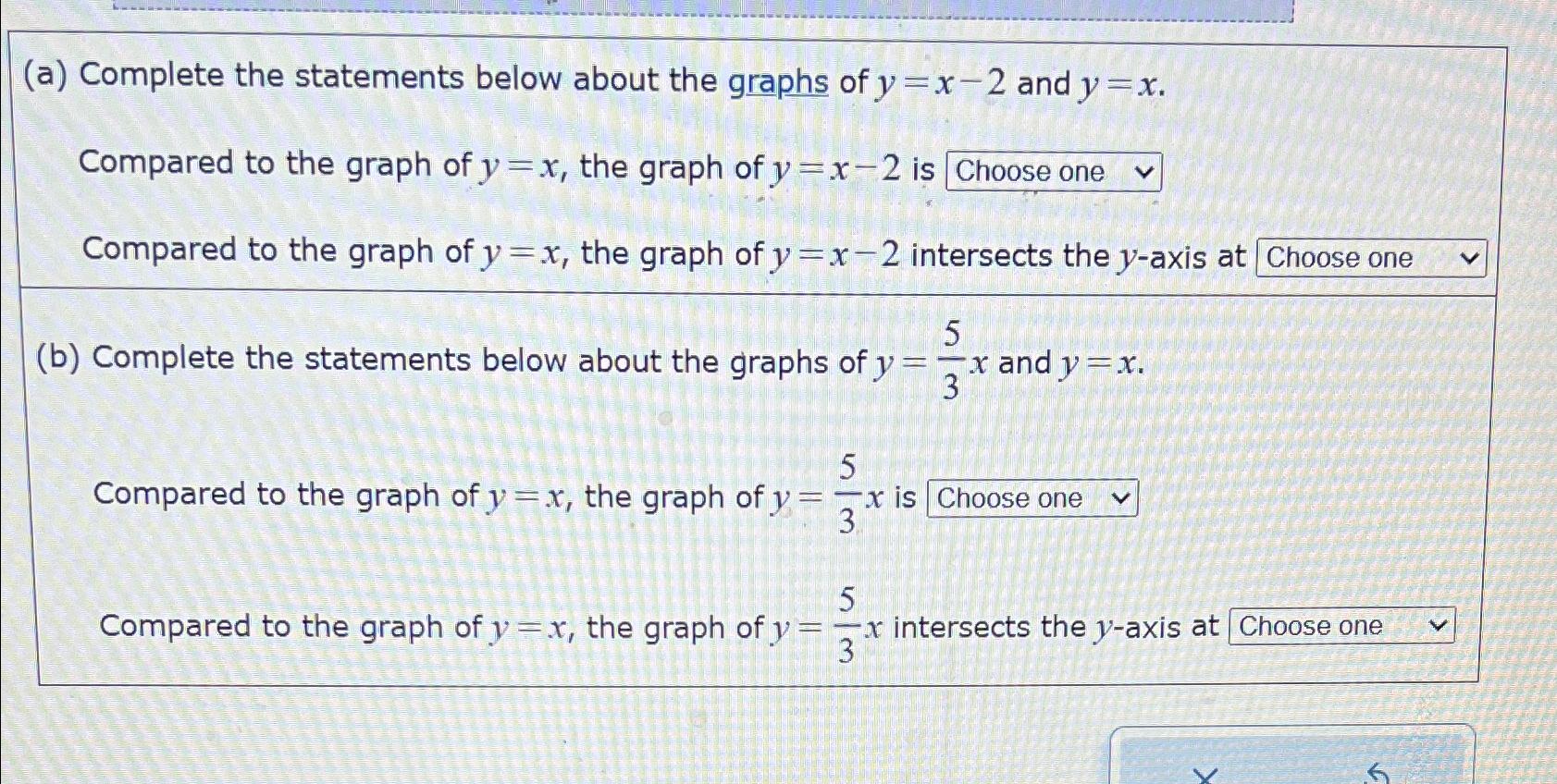 Solved (a) ﻿Complete the statements below about the graphs | Chegg.com