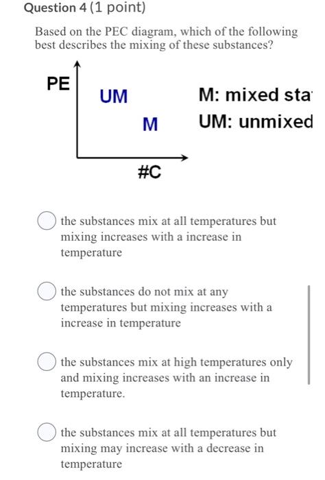 Solved Question 4 (1 point) Based on the PEC diagram, which | Chegg.com