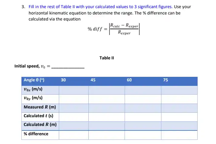 Fill in the rest of Table II with your calculated | Chegg.com