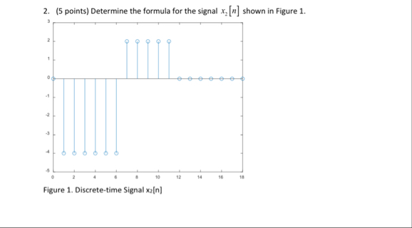 Solved (5 ﻿points) ﻿Determine the formula for the signal | Chegg.com