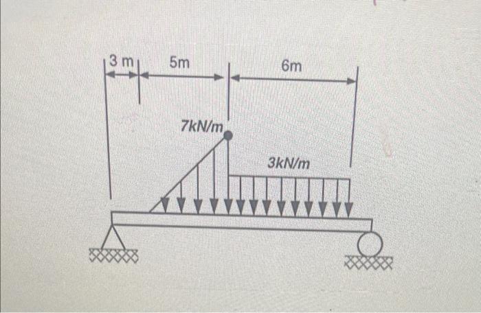 Solved Determine the magnitude and location of the resultant | Chegg.com