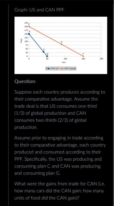 Solved Graph: US and CAN PPF Question: Suppose each country | Chegg.com