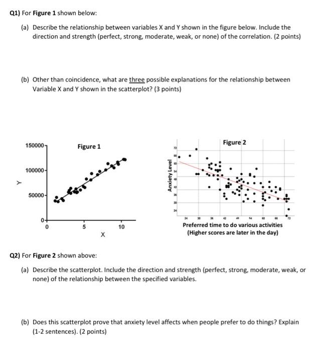 Solved Q1 For Figure 1 Shown Below A Describe The 