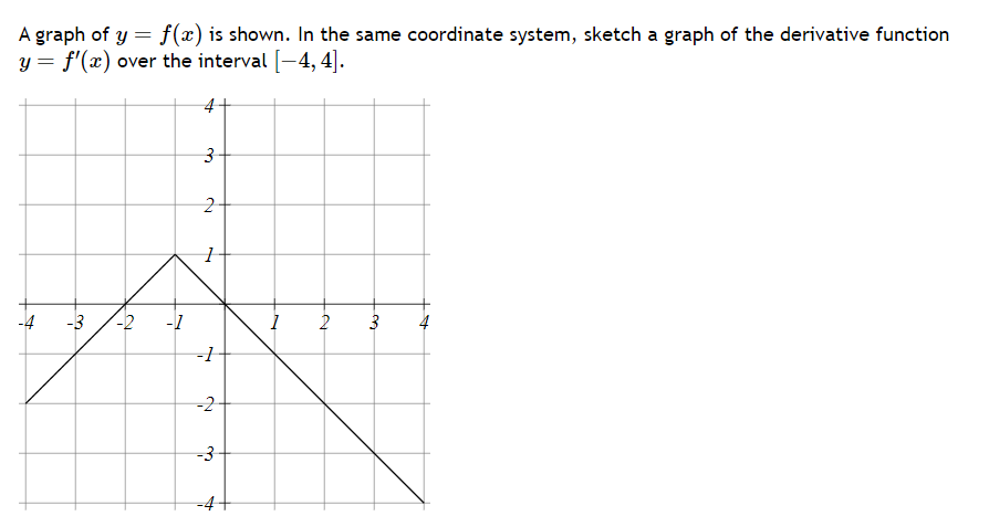 Solved A graph of y=f(x) ﻿is shown. In the same coordinate | Chegg.com
