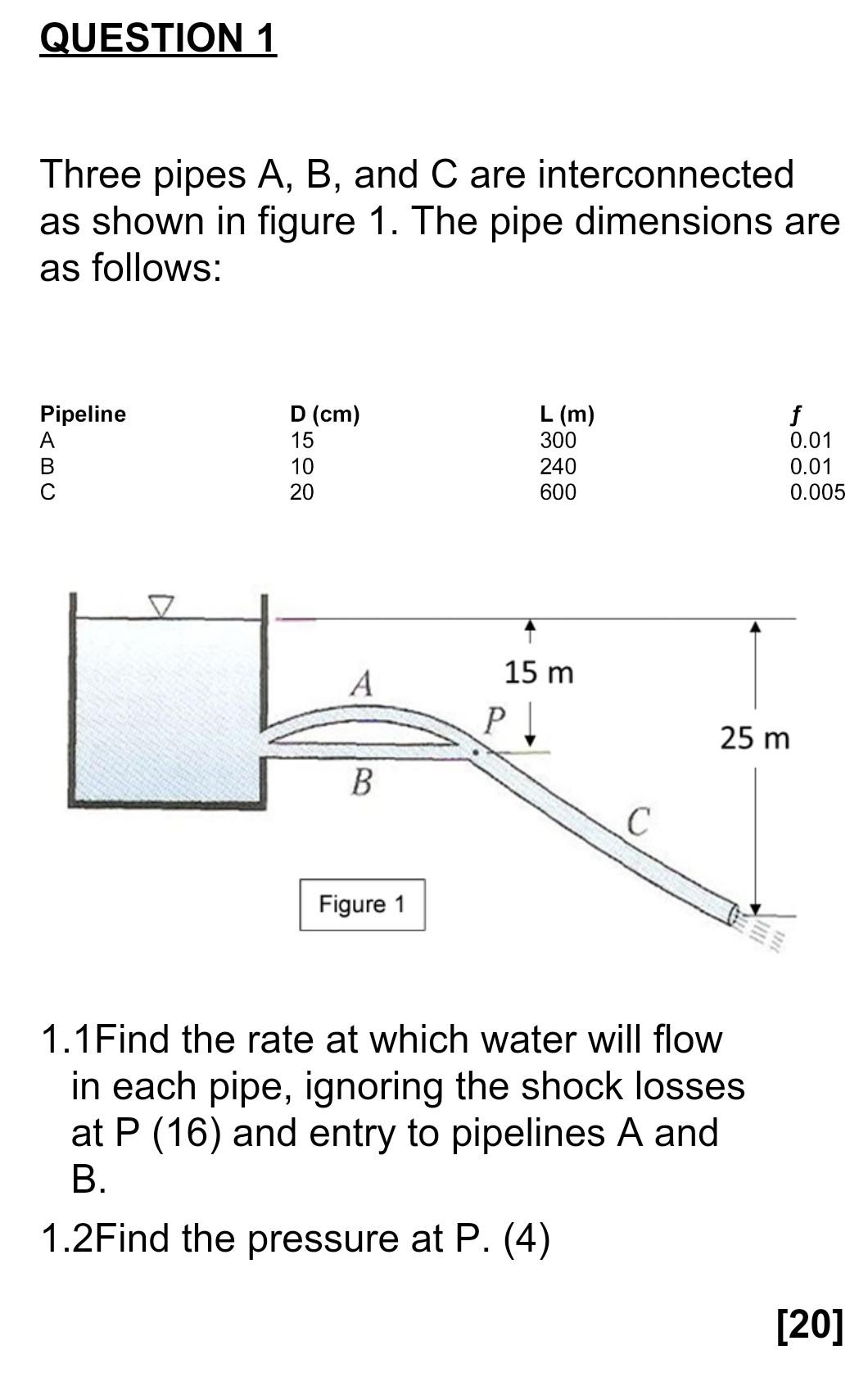 Solved QUESTION 1 Three pipes A, B, and C are interconnected | Chegg.com