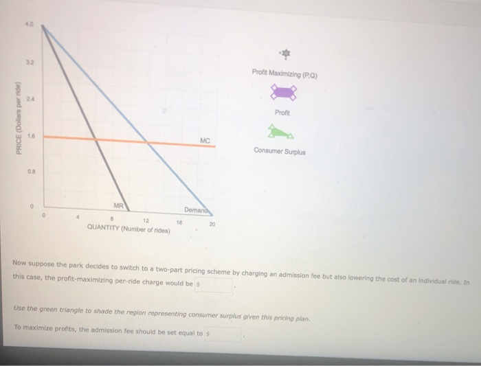 Solved 8. Understanding two-part price discrimination | Chegg.com