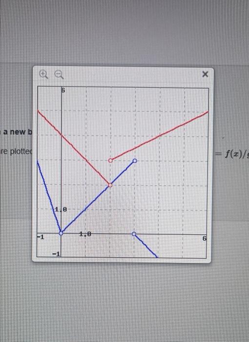 Solved Note: You can elick on the graph to obtain a larger | Chegg.com