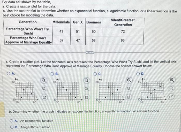 Solved For data set shown by the table, a. Create a scatter | Chegg.com