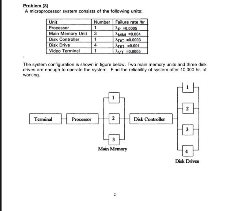 Solved Problem (8)A microprocessor system consists of the | Chegg.com