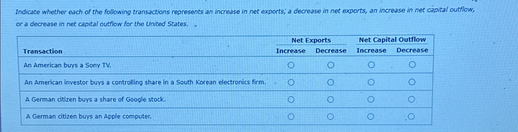 Solved Indicate whether each of the following transactions | Chegg.com