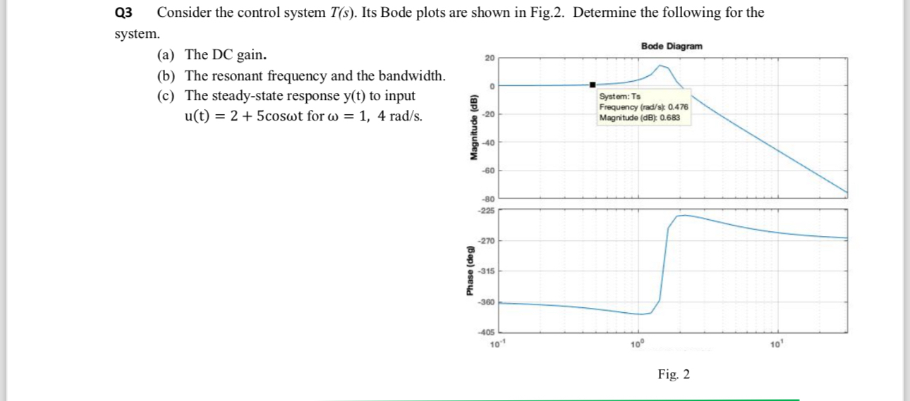 Solved Q3 ﻿Consider the control system T(s). ﻿Its Bode plots | Chegg.com