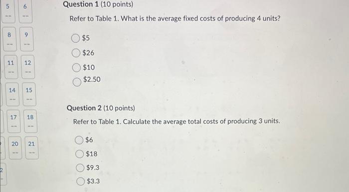 1. The chart below shows the total costs of | Chegg.com