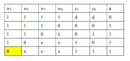 Solved Implement a 4-to-2 ﻿priority encoder with the truth | Chegg.com
