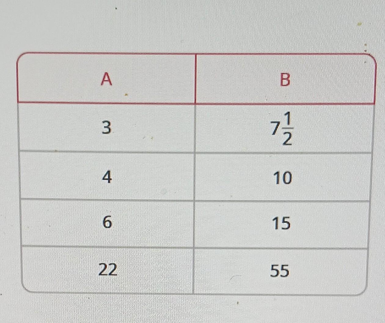 Solved The tables below represent four different scenarios. | Chegg.com