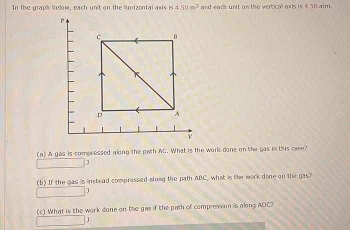 Solved In the graph below, each unit on the horizontal axis | Chegg.com