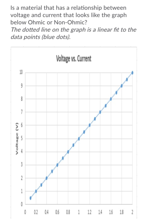Solved Is a material that has a relationship between voltage | Chegg.com