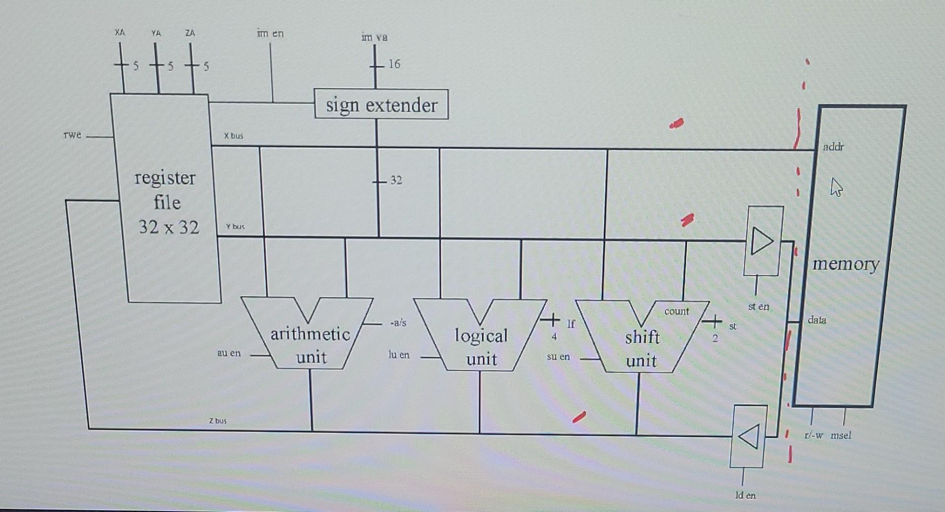 Solved 2. For the single cycle data path discussed in class, | Chegg.com