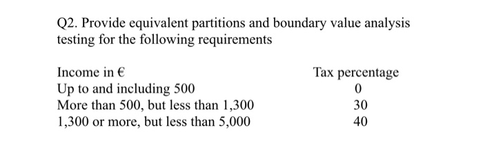 Solved Q2. Provide equivalent partitions and boundary value | Chegg.com