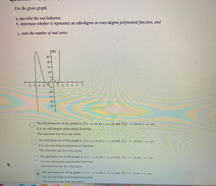 Solved For the given graph, a. describe the end behavior, b. | Chegg.com