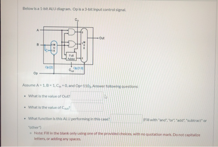 Solved Below is a 1-bit ALU diagram. Op is a 3-bit input | Chegg.com