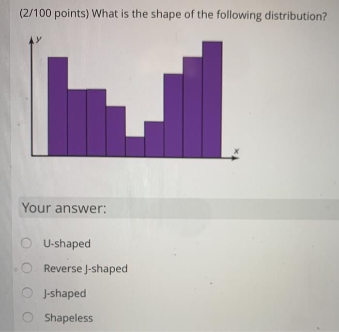 Solved (2/100 points) What is the shape of the following | Chegg.com