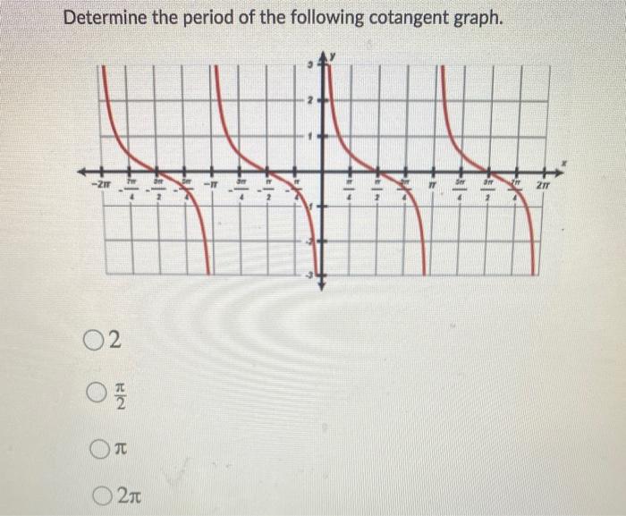Solved Determine the period of the following cotangent | Chegg.com