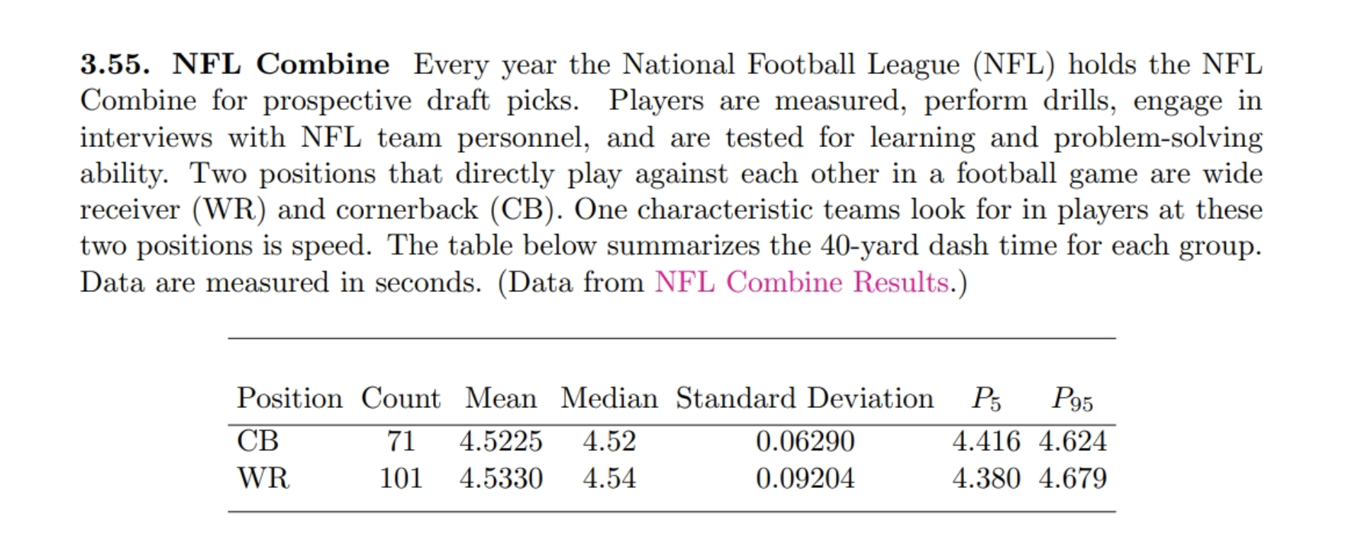 Solved 3.55. ﻿NFL Combine Every year the National Football | Chegg.com