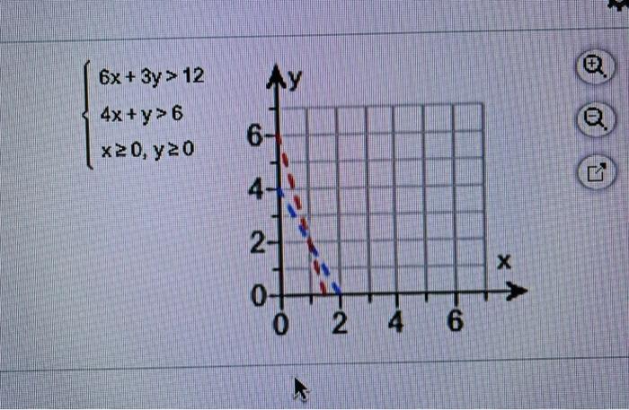 Solved The graph of the boundary equations for the system of | Chegg.com